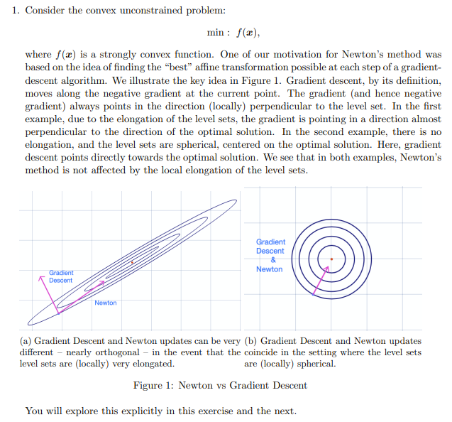 1. Consider the convex unconstrained problem: | Chegg.com