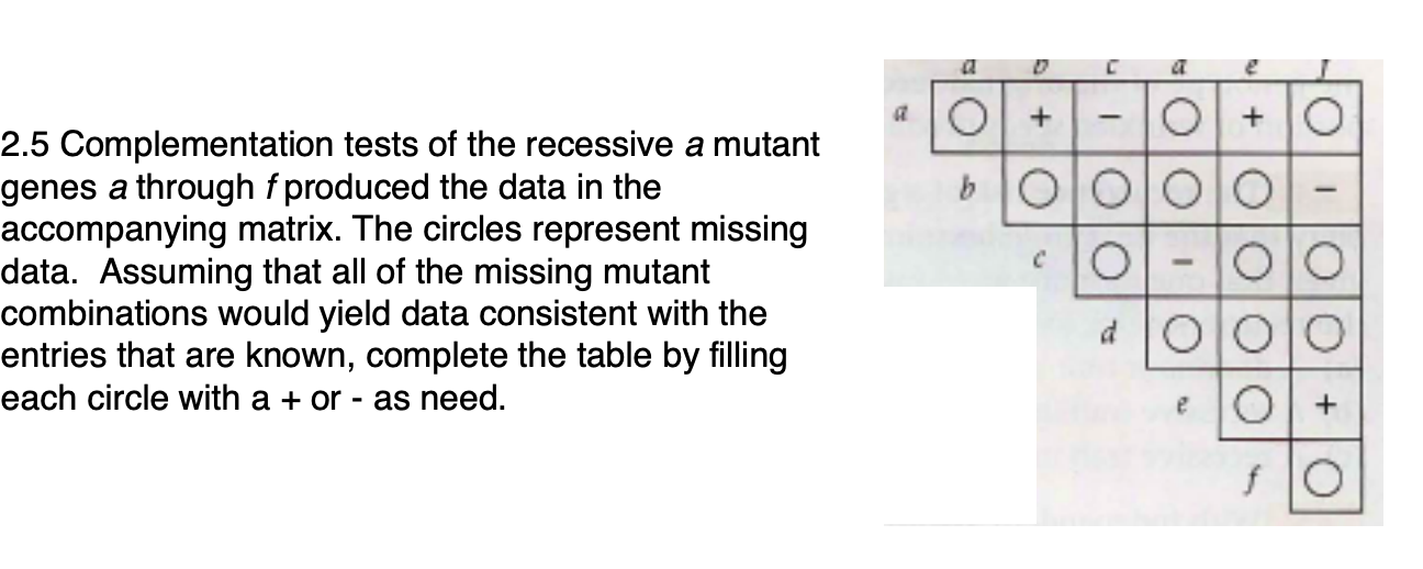 Solved 2.5 Complementation tests of the recessive a mutant | Chegg.com