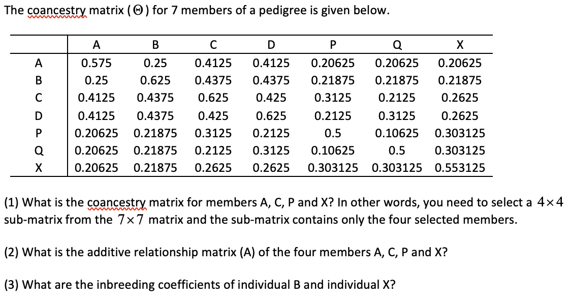 Solved The coancestry matrix (Θ) for 7 members of a pedigree | Chegg.com