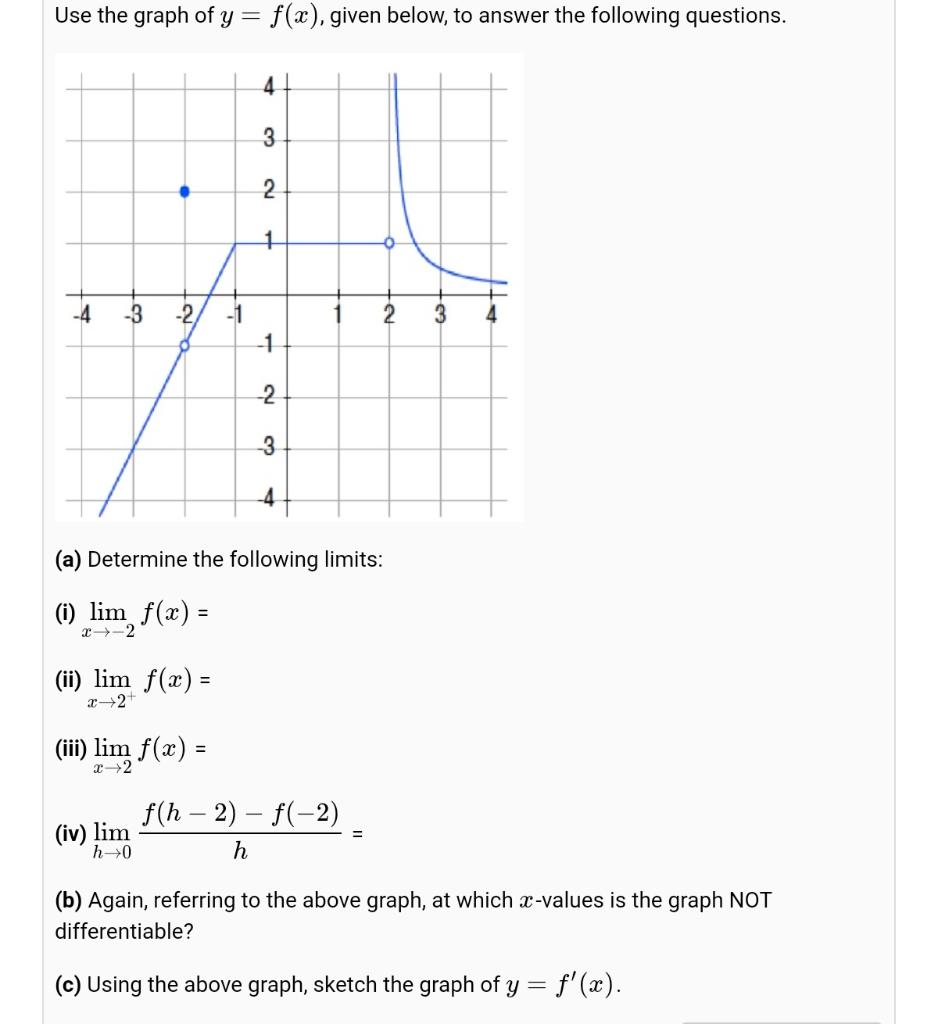Solved Use the graph of y = f(x), given below, to answer the | Chegg.com