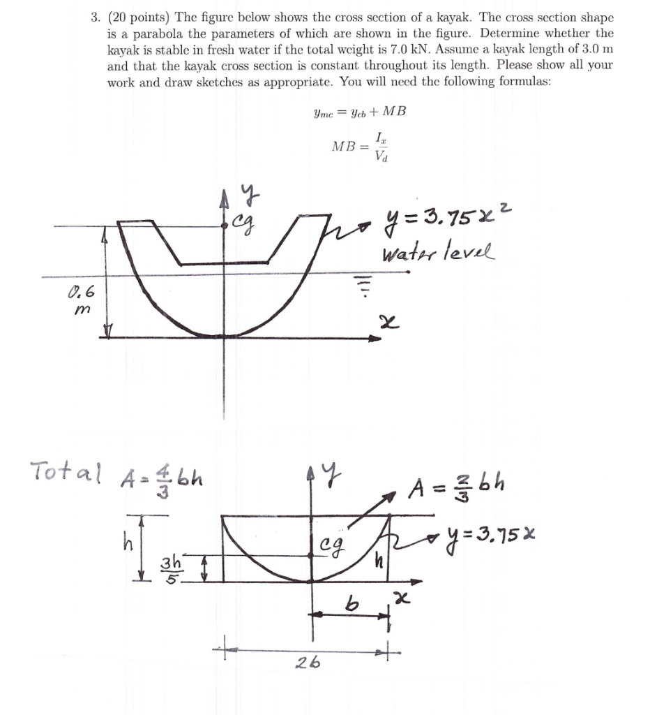 Solved 3. (20 points) The figure below shows the cross | Chegg.com