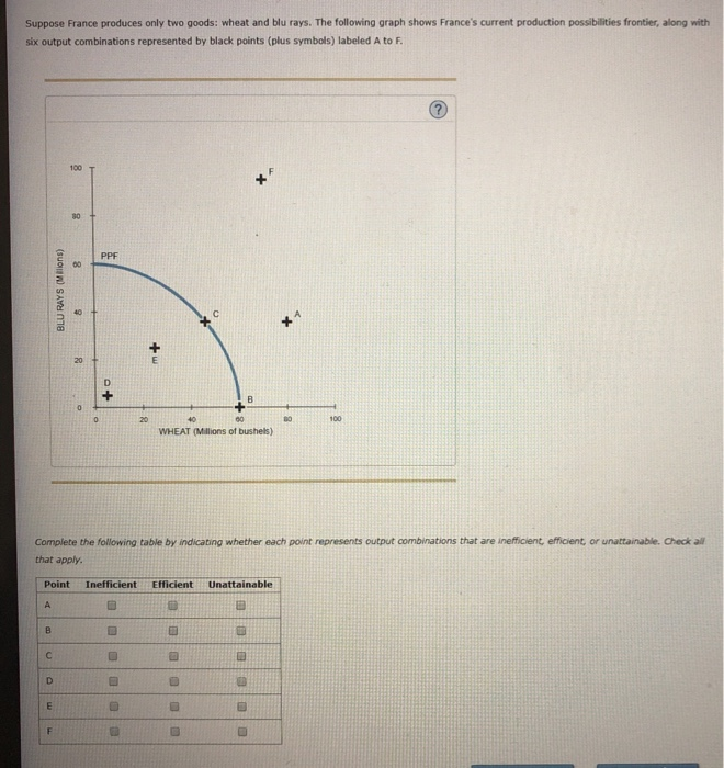 Solved S. Opportunity cost and prodaction possibilities Ana | Chegg.com