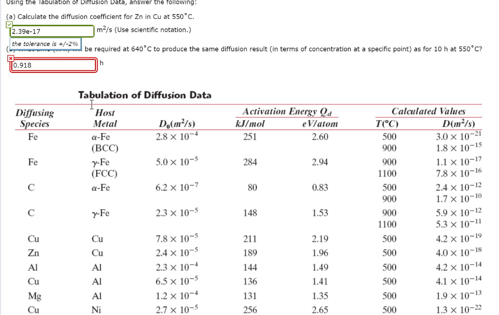 Solved Using the labulation of Diffusion Data, answer the | Chegg.com