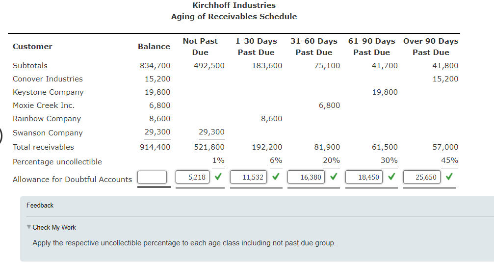 Solved Estimating Allowance for Doubtful Accounts Kirchhoff | Chegg.com