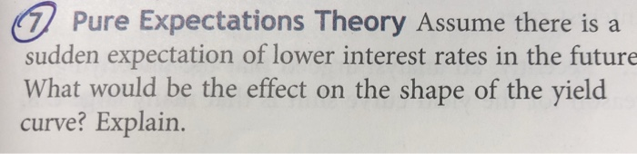 Solved Pure Expectations Theory Assume there is a sudden | Chegg.com