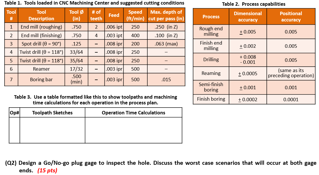 (Q1) Develop an optimal process plan to manufacture | Chegg.com