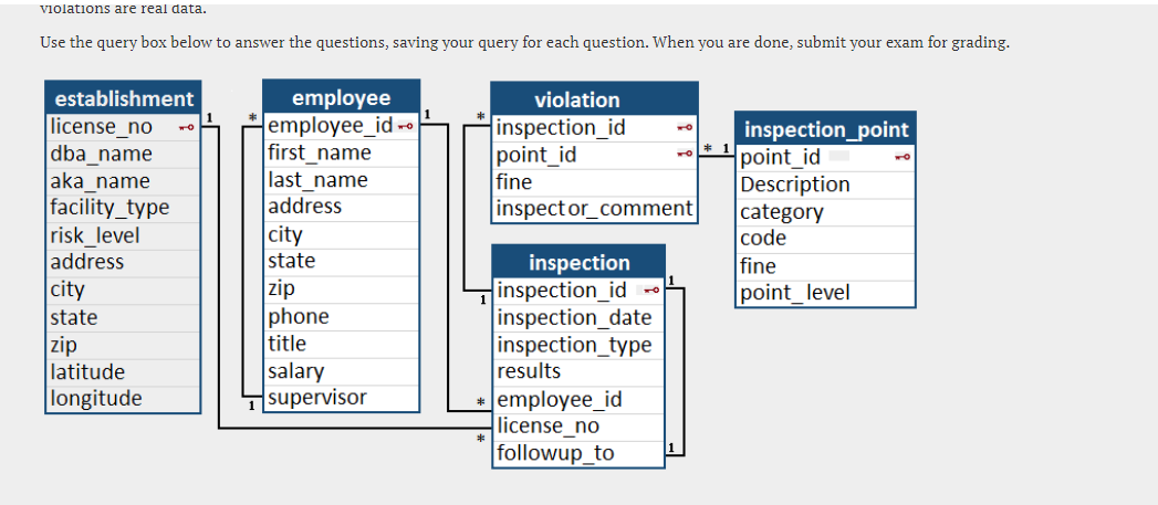 Solved Write a query to display an alphabetized (by employee | Chegg.com