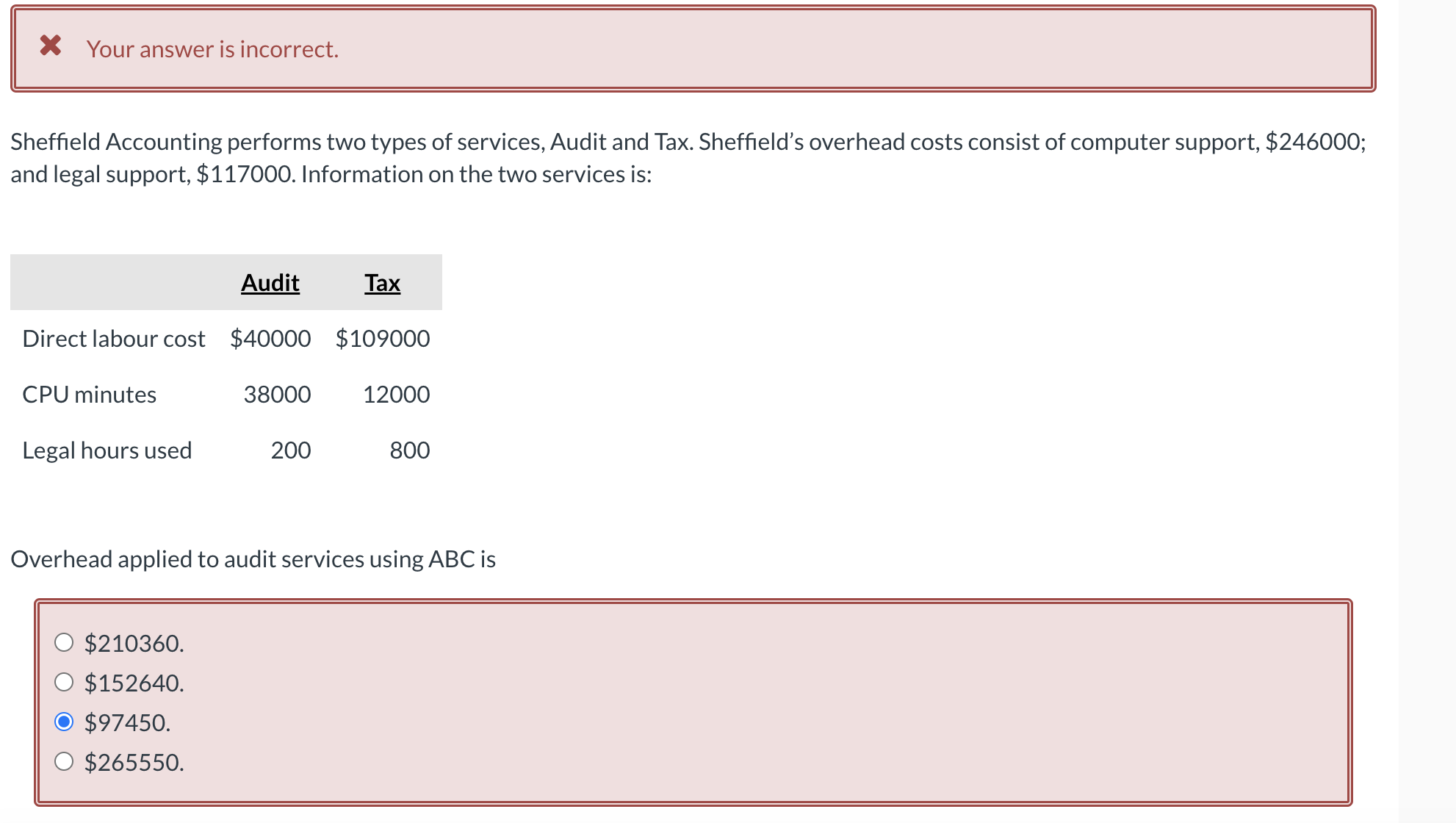 Solved X Your answer is incorrect. Sheffield Accounting | Chegg.com