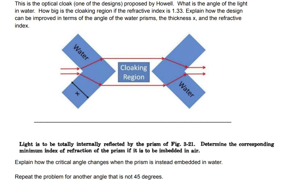 Solved This is the optical cloak (one of the designs) | Chegg.com