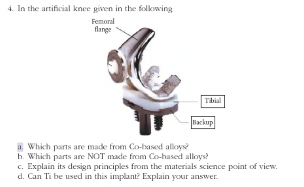 Solved 4. In the artificial knee given in the following | Chegg.com