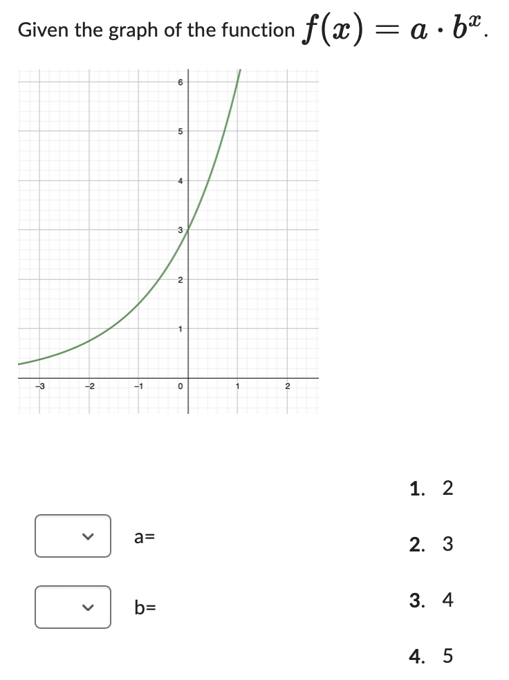 Solved Given the graph of the function f(x)=a*bx.2a=3b=45 | Chegg.com