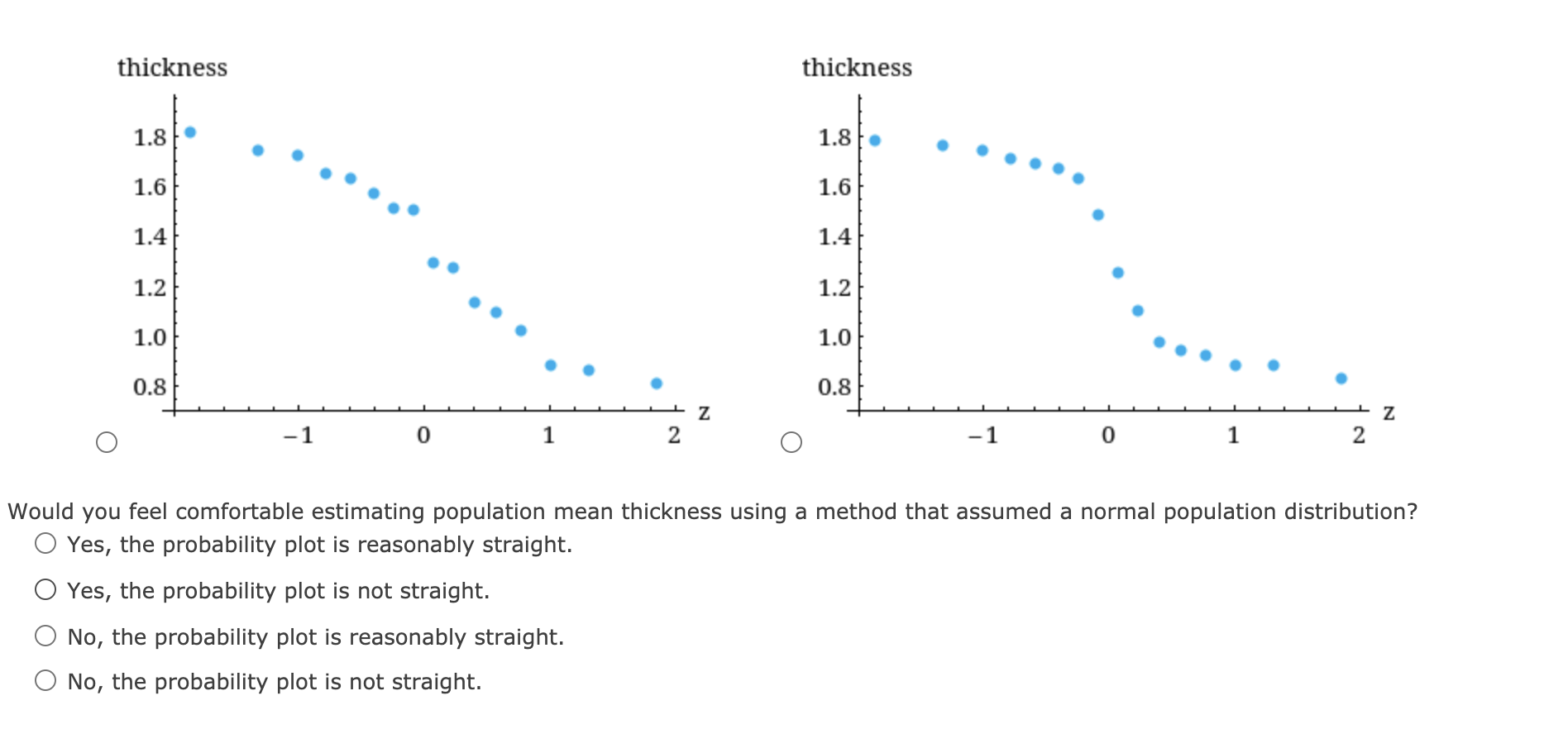 Solved Construct a normal probability plot for the following | Chegg.com