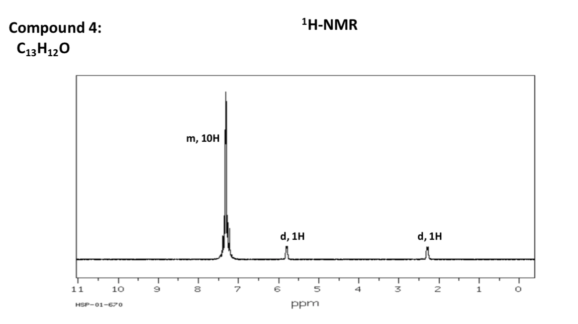 Solved identify every peak in the NMR spectrum and indicate | Chegg.com