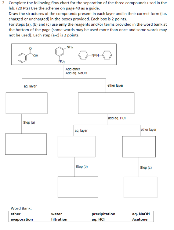 Solved 2. Complete the following flow chart for the | Chegg.com