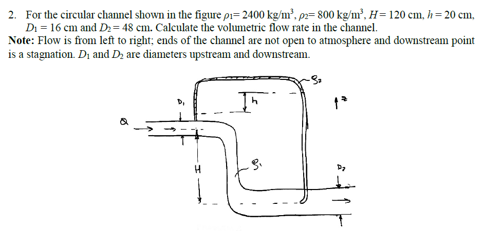 Solved 2. For the circular channel shown in the figure | Chegg.com