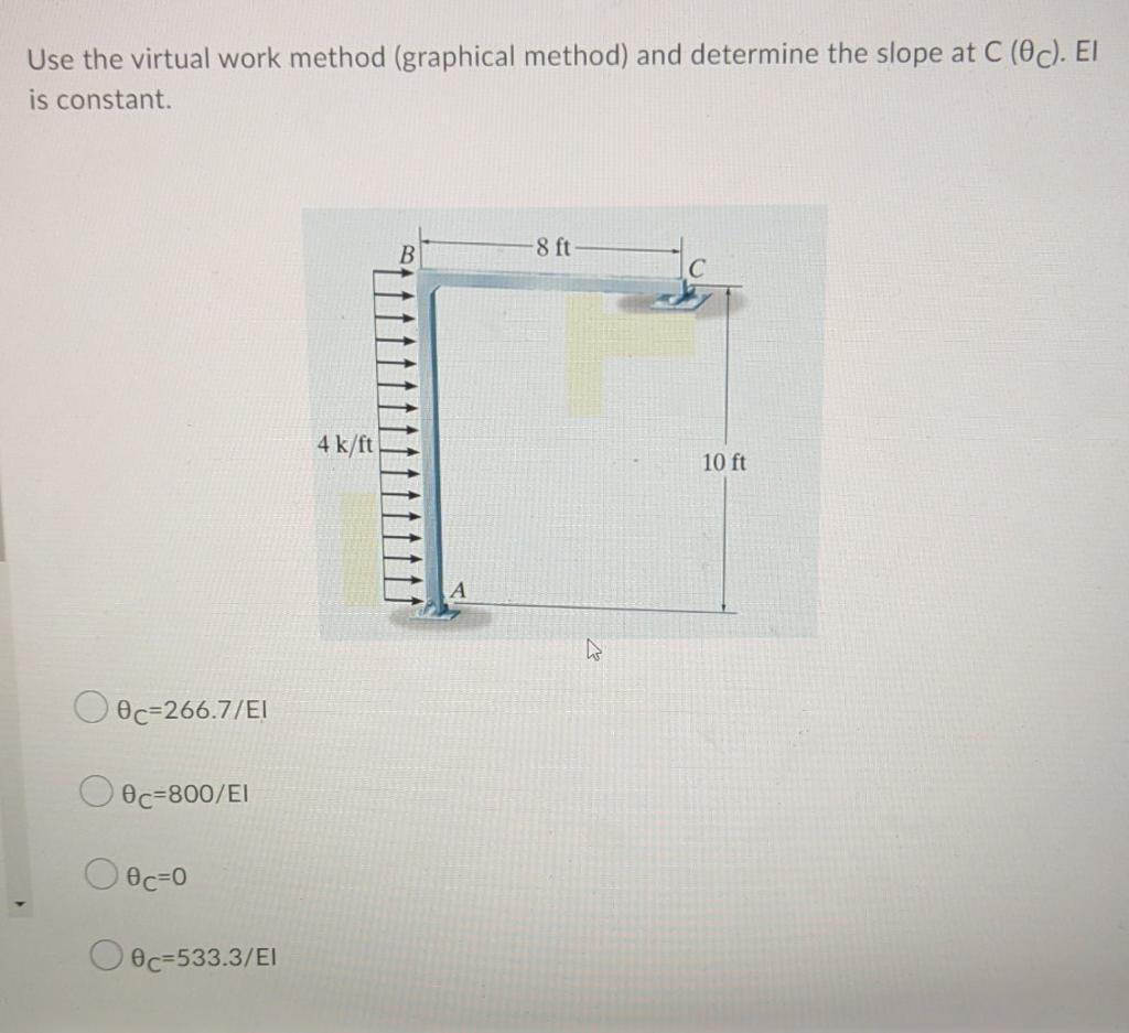 Solved Use the virtual work method (graphical method) and | Chegg.com