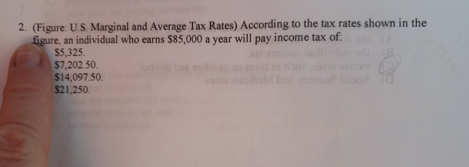 Solved 2. (Figure: U.S. Marginal and Average Tax Rates) | Chegg.com