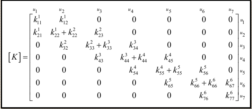 Solved Assemble the local/individual stiffness matrix in a | Chegg.com