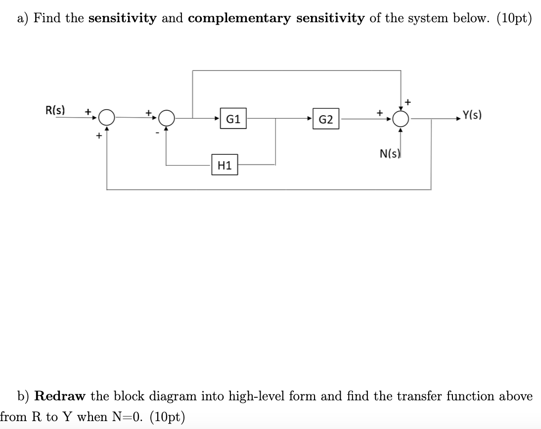 Solved a) Find the sensitivity and complementary sensitivity | Chegg.com