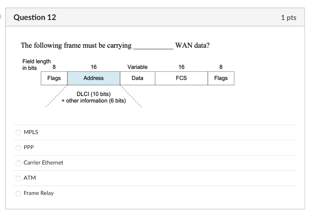 Solved Question 11 Frames produced by the ATM standard are | Chegg.com