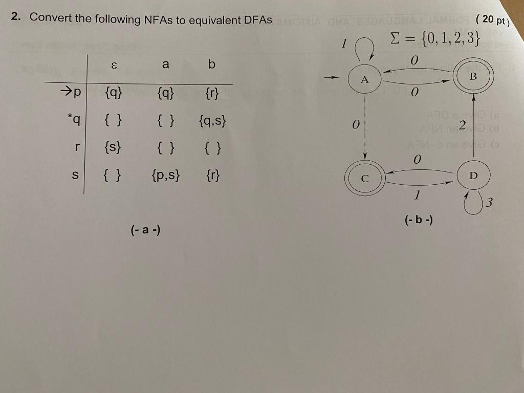 Solved 2. Convert the following NFAs to equivalent DFAS | Chegg.com