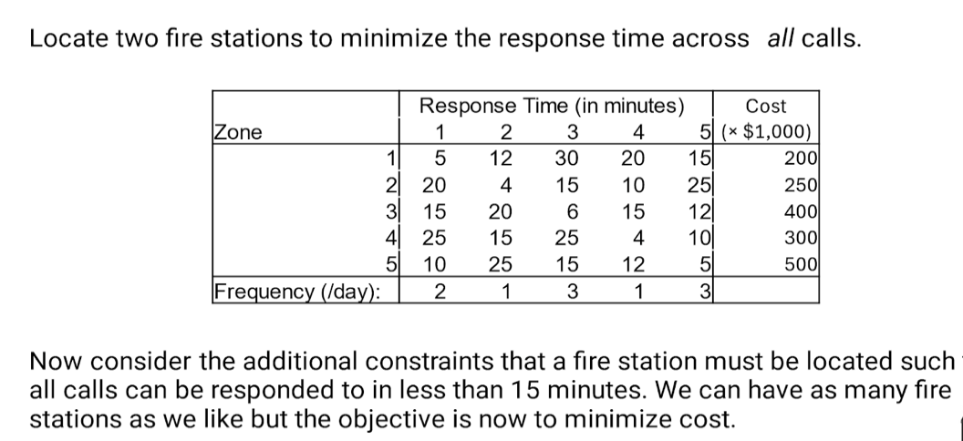 Solved show steps for excel solver Now consider the | Chegg.com