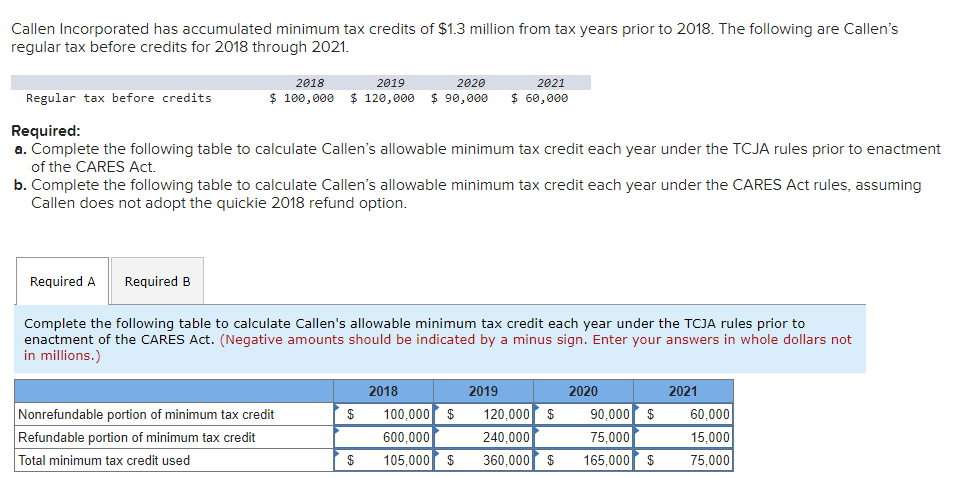 Solved Callen Incorporated has accumulated minimum tax | Chegg.com