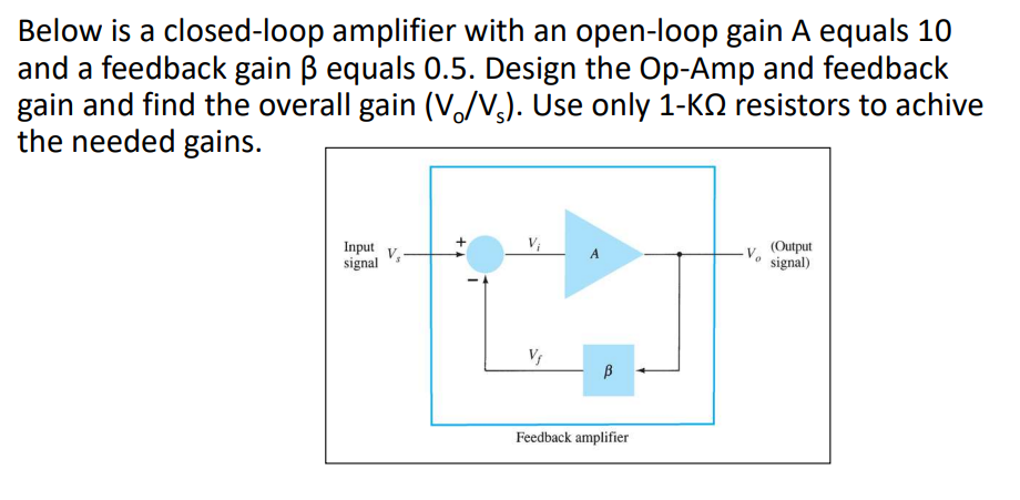 Solved Below is a closed-loop amplifier with an open-loop | Chegg.com