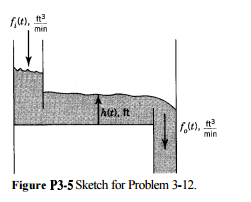 Solved Figure P3-5 shows a tray of a distillation column. | Chegg.com