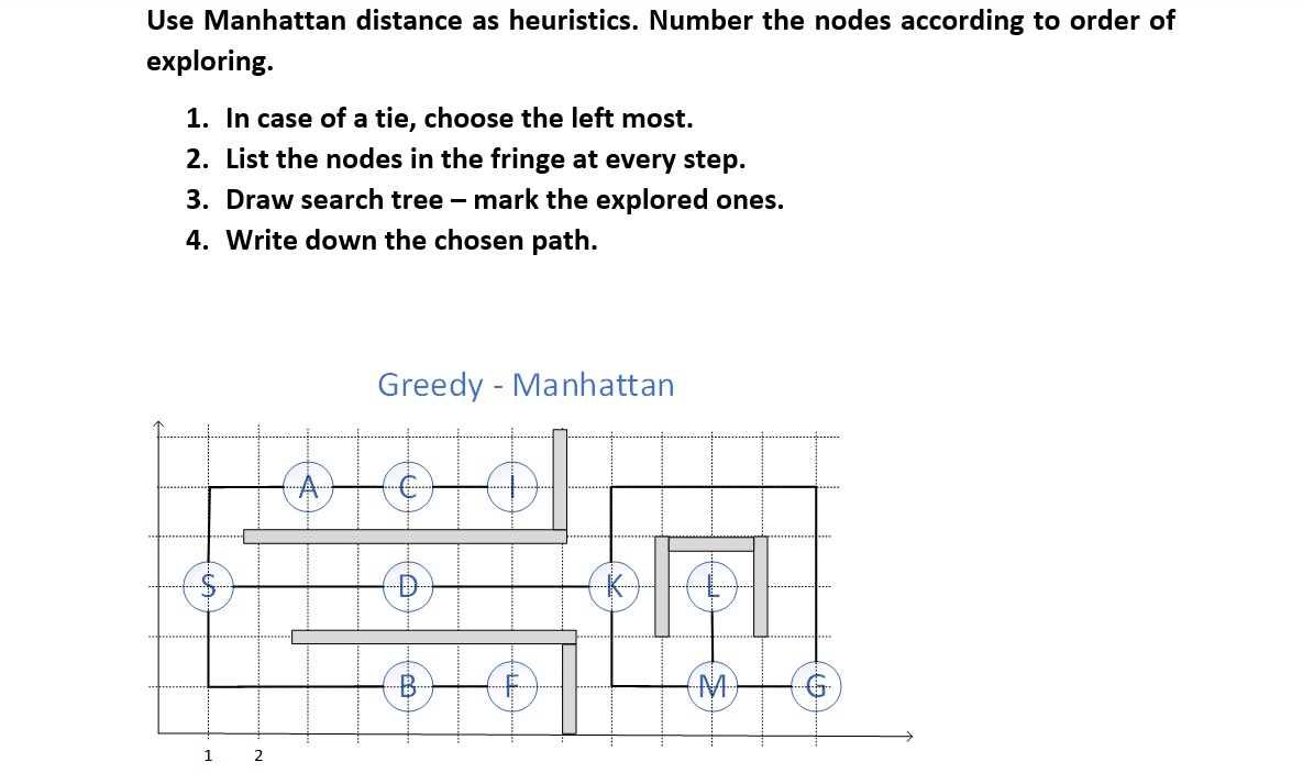 Use Manhattan distance as heuristics. Number the | Chegg.com