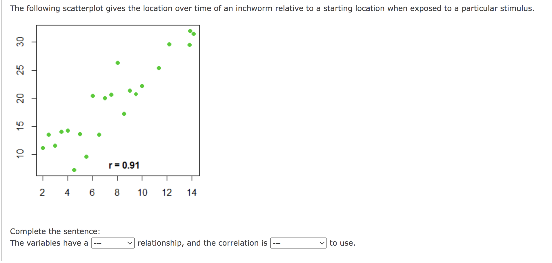 Solved Complete the sentence: The variables have a | Chegg.com