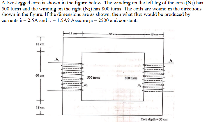 Solved A two-legged core is shown in the figure below. The | Chegg.com