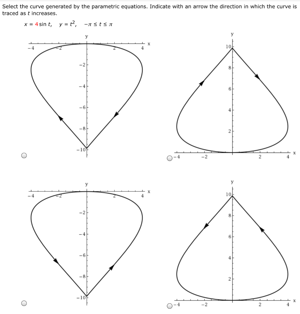 Solved Select The Curve Generated By The Parametric