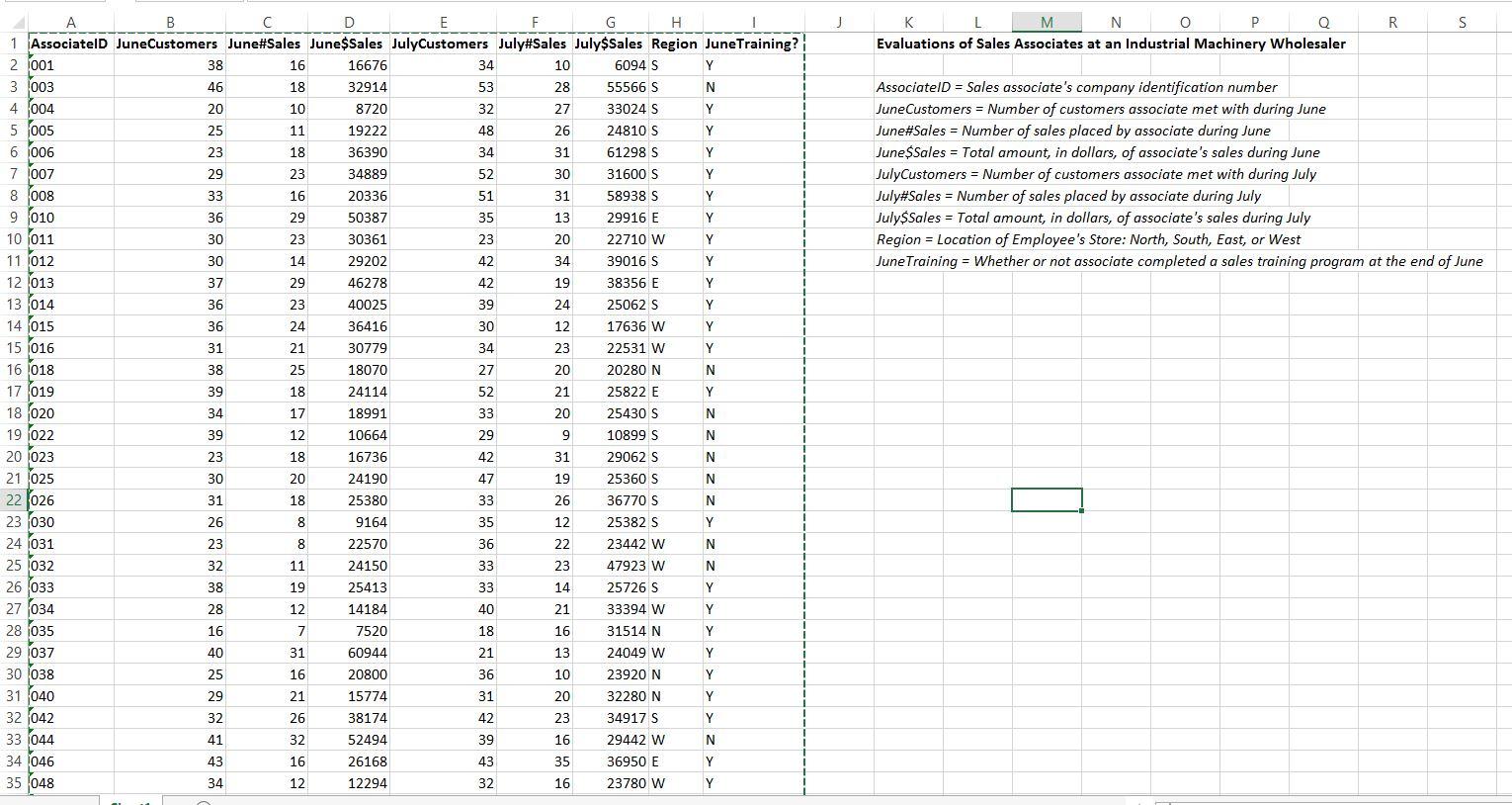 Project Part 1 Instructions Identify the variables, | Chegg.com