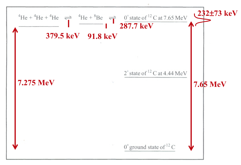 Helium Burning: What If? (Phillips Problem 4.6) The | Chegg.com