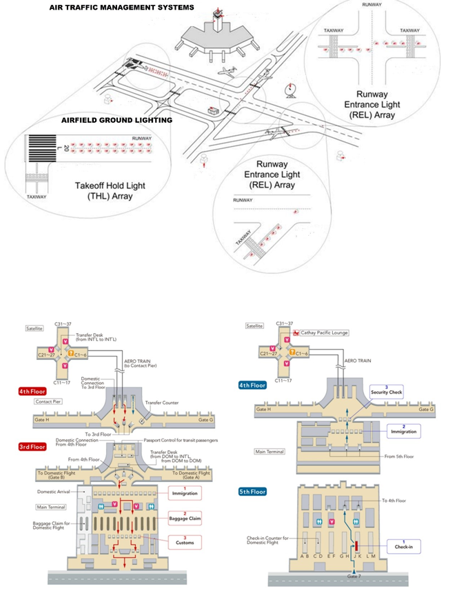 Solved (b) The Airport authority plan to deploy network | Chegg.com