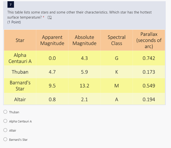 Solved 21 This table lists some stars and some other their | Chegg.com