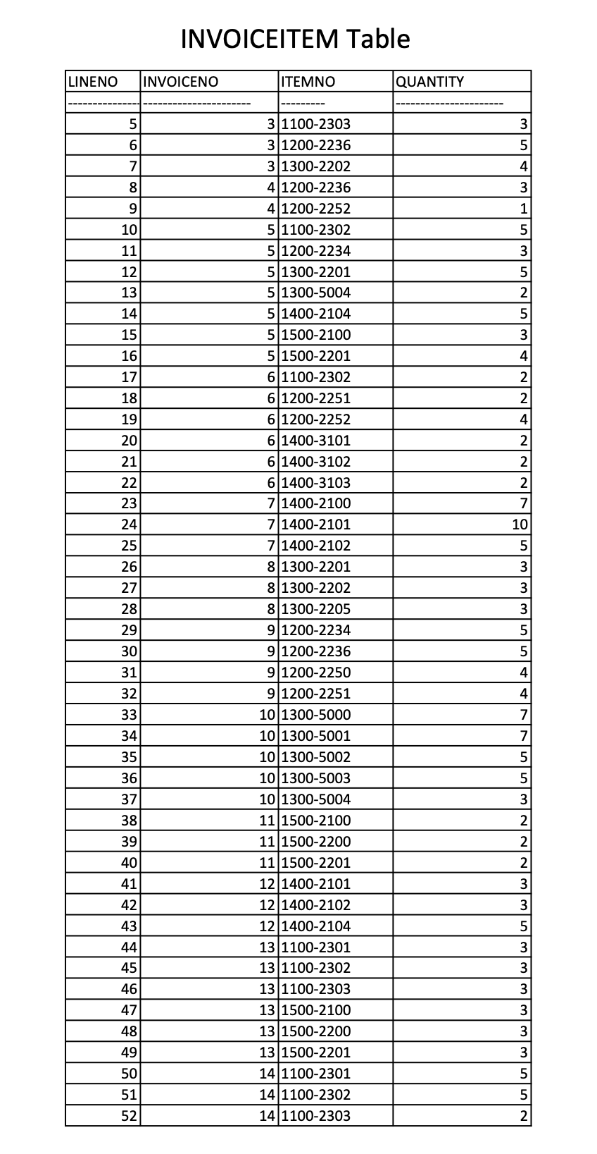 Solved Part A Single And Multiple Table Queries Value 10 