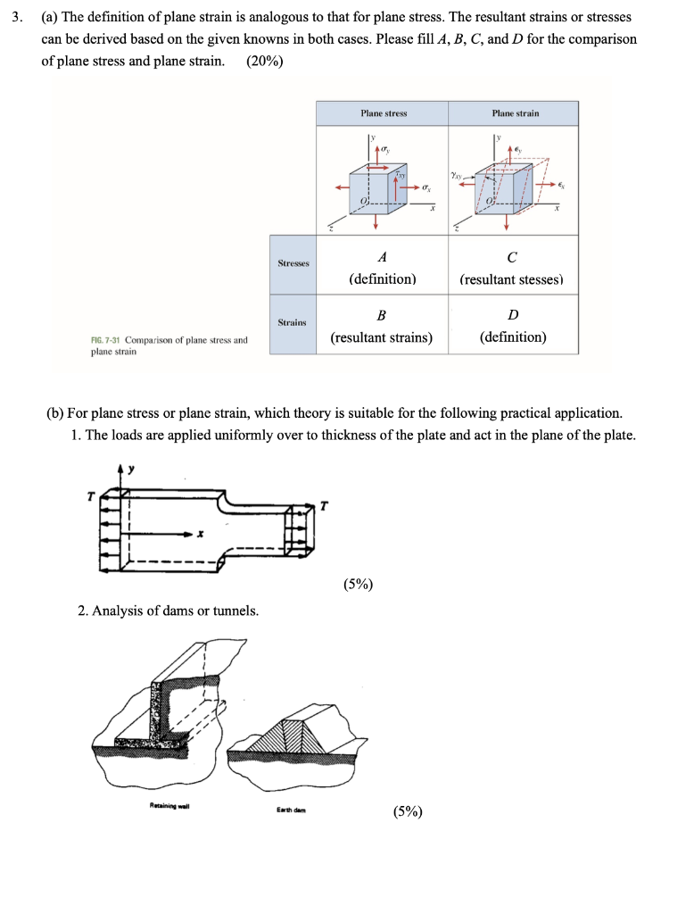 Solved 3. (a) The definition of plane strain is analogous to | Chegg.com