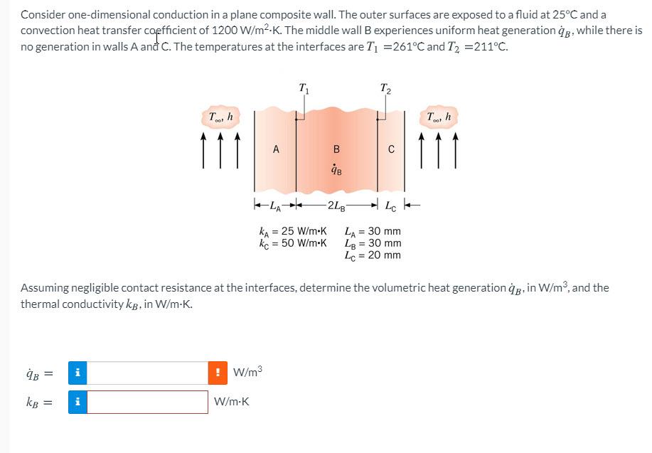 Solved Consider one-dimensional conduction in a plane | Chegg.com