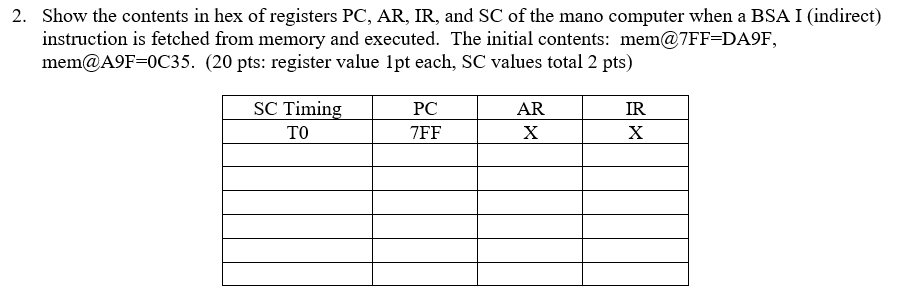 Solved 2. Show the contents in hex of registers PC, AR, IR, | Chegg.com