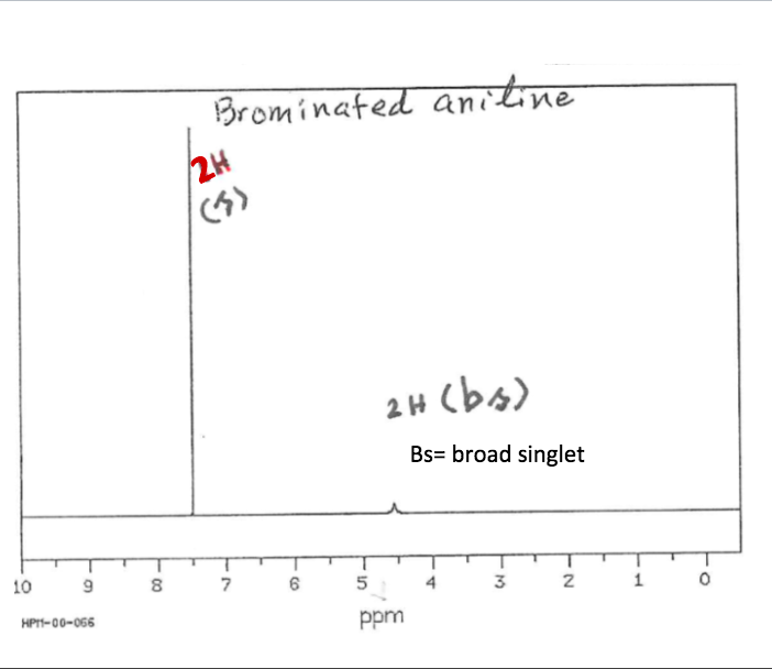 Solved Data analysis: Based on the proton NMR spectra of | Chegg.com
