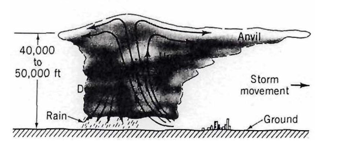Solved Hail is produced by the repeated rising and falling | Chegg.com