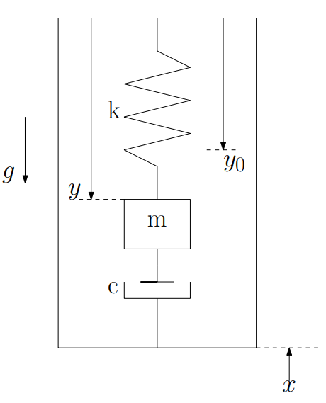 accelerometer figure mass m is attached to the body | Chegg.com