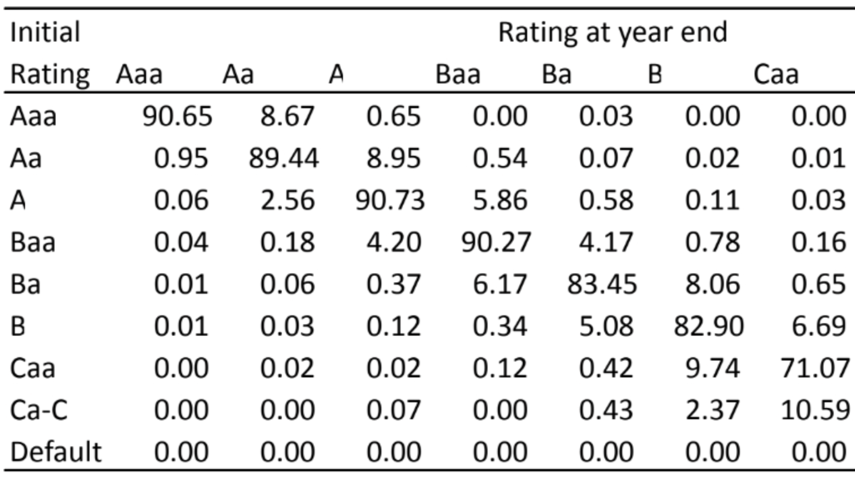 Solved Based on the table, what is the probability that a | Chegg.com