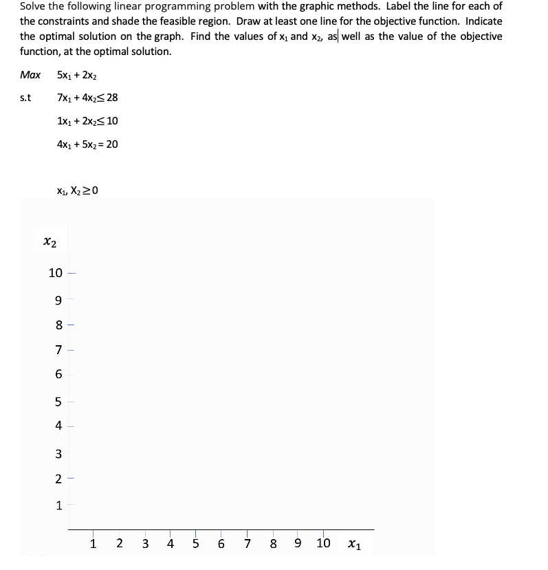 Solved 1. ﻿The point (0,4)is feasible. (WRONG)satisfies the | Chegg.com
