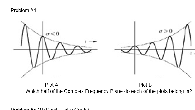 Solved Which half of the Complex Frequency Plane do each of | Chegg.com