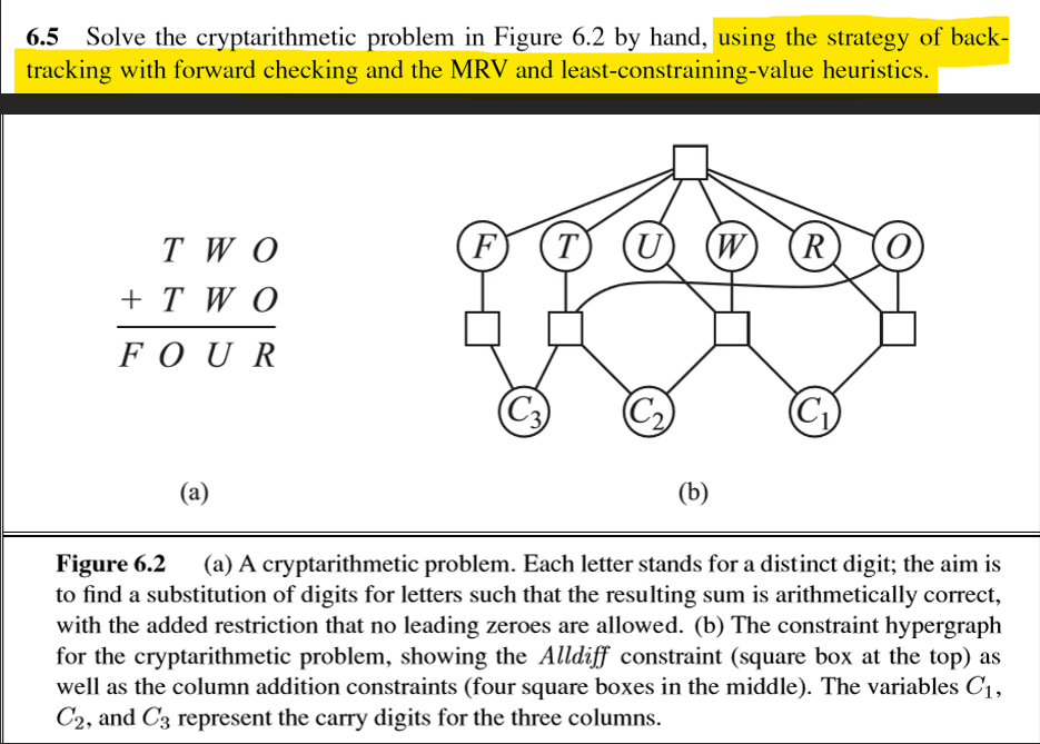 Solved 6.5 Solve the cryptarithmetic problem in Figure 6.2 | Chegg.com