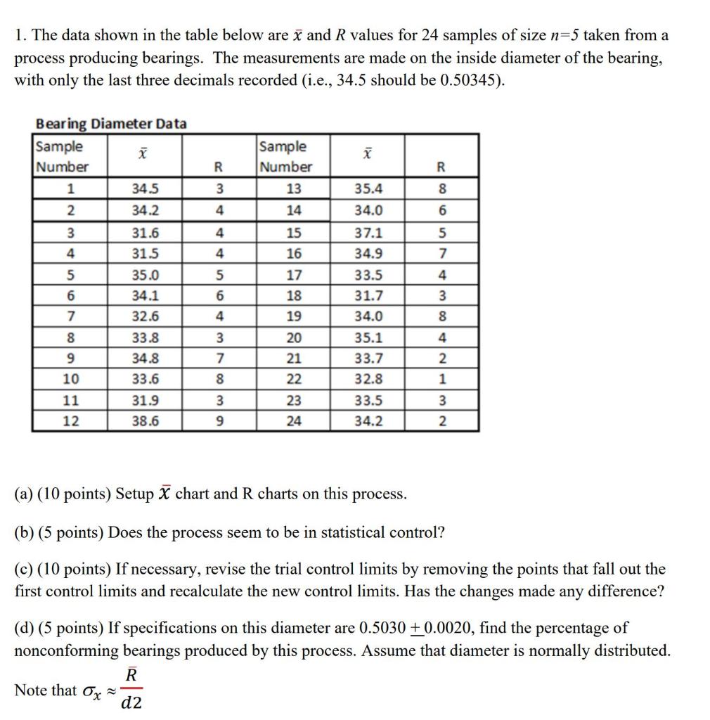 Solved 1. The data shown in the table below are 𝑥̅and R | Chegg.com