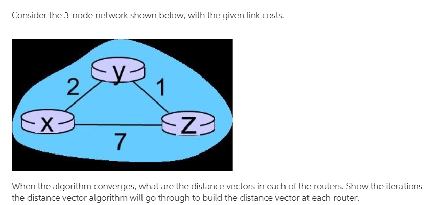 Solved Consider the 3-node network shown below, with the | Chegg.com